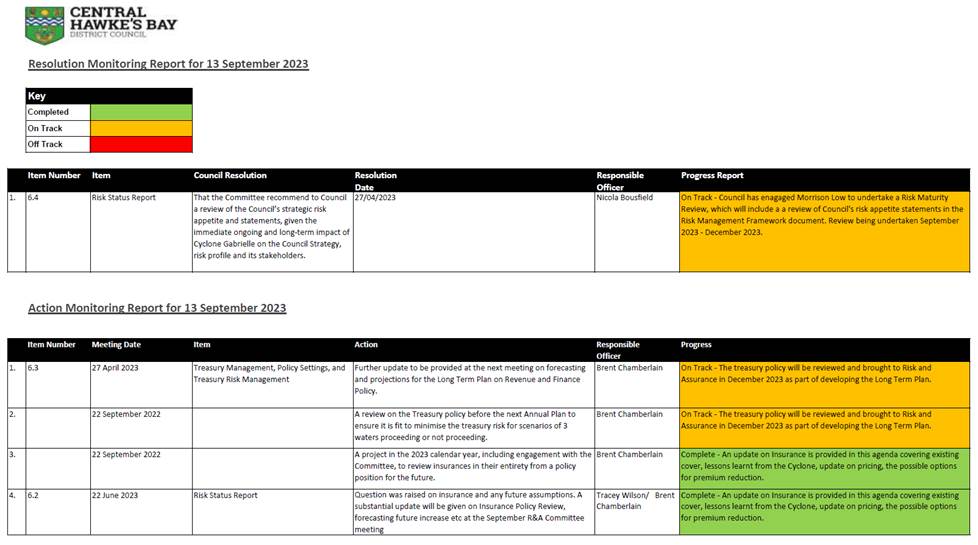Agenda of Risk and Assurance Committee Meeting - Wednesday, 13 ...